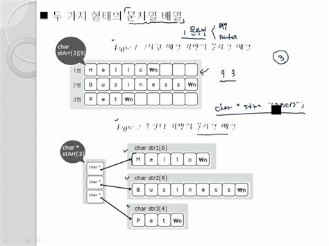 난 정말 C PROGRAMMING을 공부한 적이 없다구요 on Vimeo
