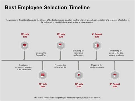 Best Employee Selection Timeline Performance Ppt Powerpoint