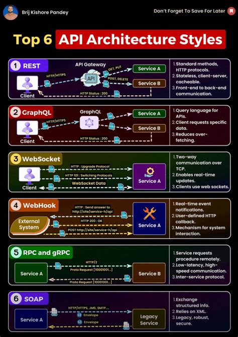 Pin Von Vineeta Kande Auf Learn Programmieren Lernen Programmieren Informatik