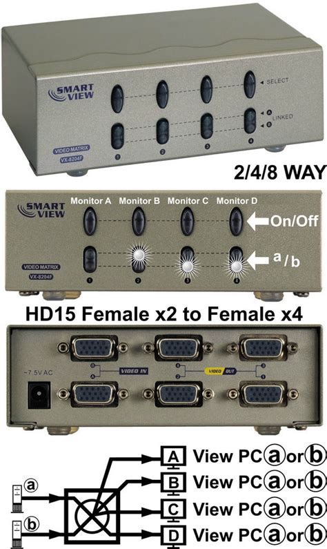 VGA SELECTOR MATRIX SMARTVIEW VGA Switch Box Matrix