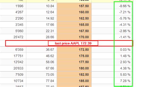 Custom Order Thinkorswim