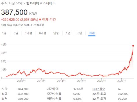 한화에어로스페이스 주식 분석