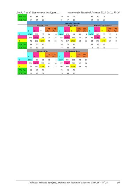 Step Towards Intelligent Transportation System With Vehicle Classification And Recognition Using