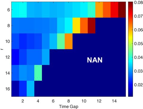 Average Rmses Of Trajectory Prediction From S Roms With Resolutions