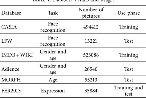 Figure 1 From Convolutional Neural Network Face Recognition Method