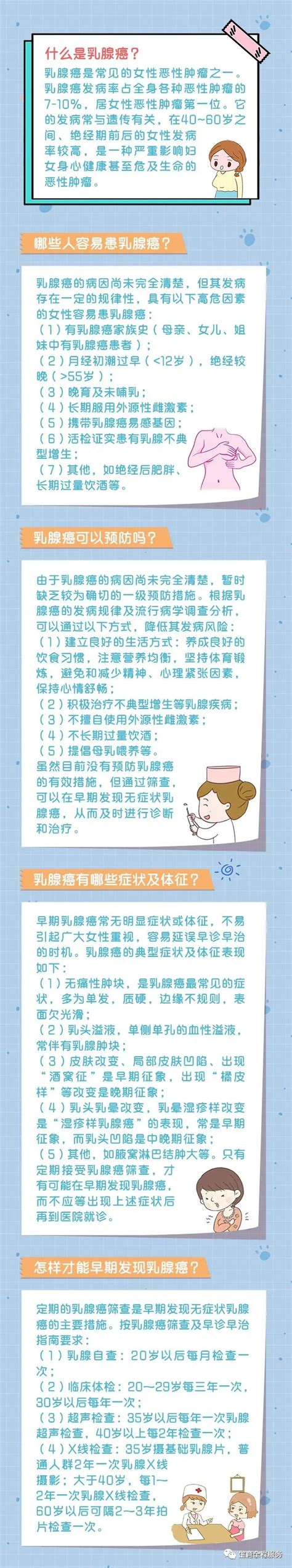 【医疗资讯】一图读懂 农村妇女“两癌”（宫颈癌和乳腺癌）筛查项目