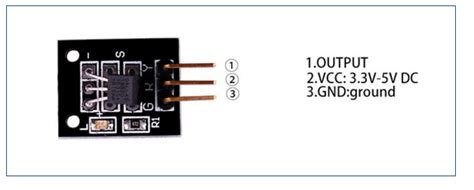 DS B Digital Temp Informational Science Mrs Puskar