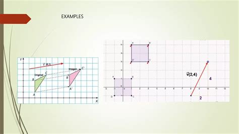 Translation On The Coordinate Plane Ppt