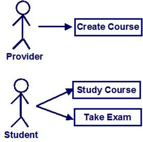 ISTQB Foundation Level Exam Crash Course Part 10 Software Testing Genius