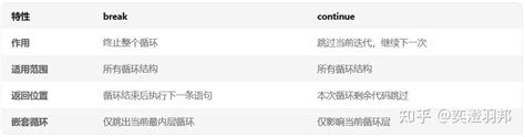二级Python必考循环控制break continue秘籍附实战案例解析 知乎