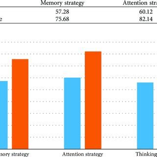 Teachers Visualization In Cognitive Teaching Under Two Teaching Modes