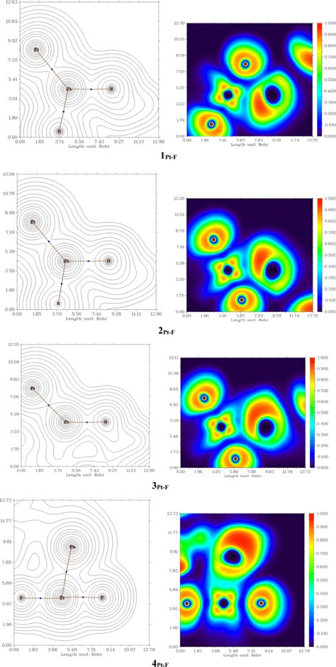 Electron Density ρr Contours Left Side Where Bond Critical Points