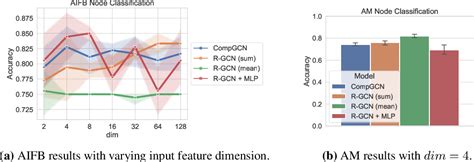 Figure 1 From Weisfeiler And Leman Go Relational Semantic Scholar