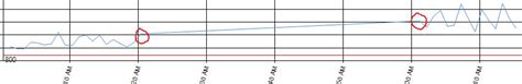 C Asp Net Plotting Empty Points Stack Overflow