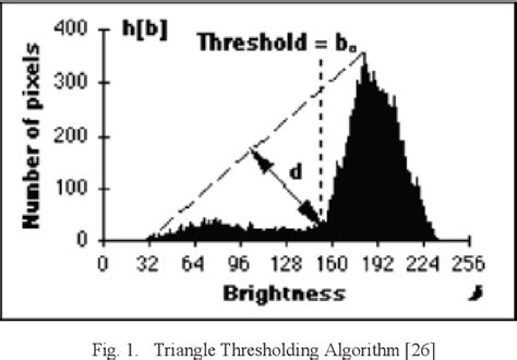 Figure 1 From Machine Learning Based Land Use Identification Of Aerial Images With Fusion Of
