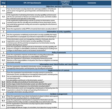 Cps 234 Information Security Management System Auditing Toolkit