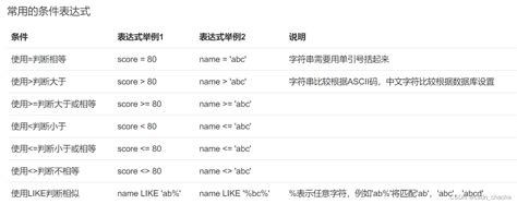 Day04 Mysql基础篇之查询dql数据库查询pageindex默认从0 开始还是1开始 Csdn博客 Day04 Mysql基础篇之查询dql数据库查询pageindex默认从0 开始还是1开始 Csdn博客