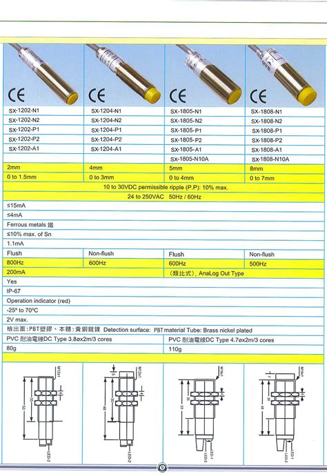 Proximity Sensors