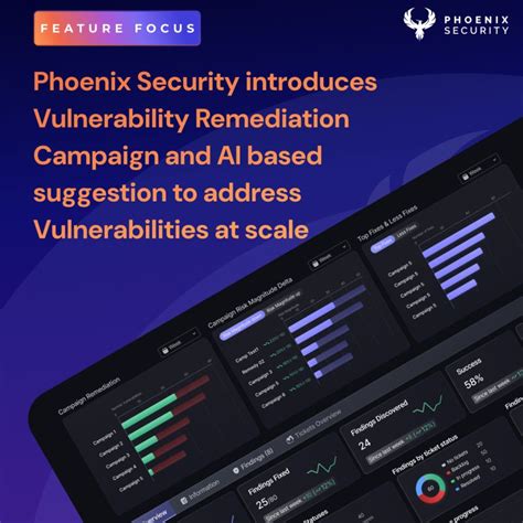 Phoenix Security Aspm On Linkedin Aspm Applicationsecurity Vulnerabilitymanagment