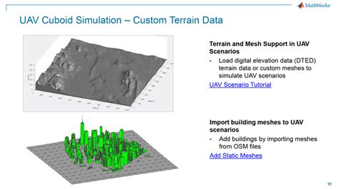 Matlabsimulink And The Uav Toolbox Riis