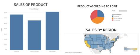 Dataanalysis Python Matplotlib Pandas Superstoreanalysis