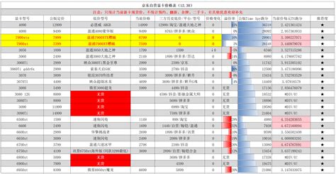 1230显卡价格（nvidia官方下调4070ti价格）