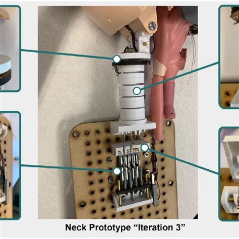 The Design Of The Conceptual Prototype Iteration 3 A Rotation And