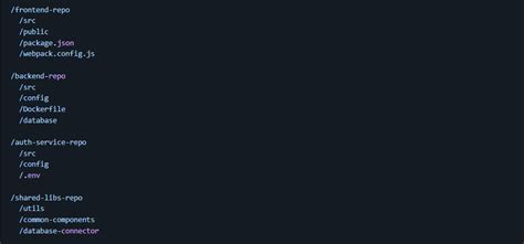 Monorepo Vs Polyrepo Which Repository Is Best