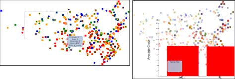 Isomap Visualization Of Portuguese Course Different Levels Of Download Scientific Diagram