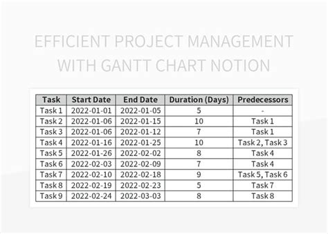Efficient Project Management With Gantt Chart Notion Excel Template And