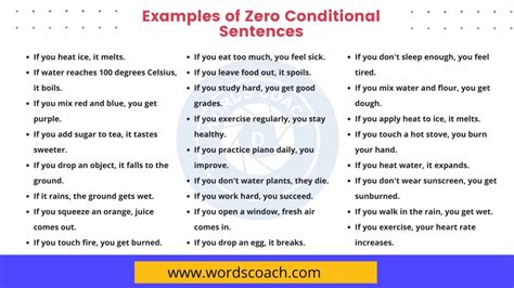 100 Examples Of Zero Conditional Sentences Word Coach