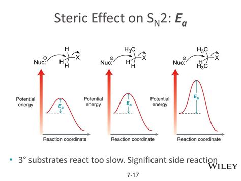 Nucleophilic Substitution overview - ppt download
