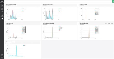 DPI Reports OpManager Plus Help
