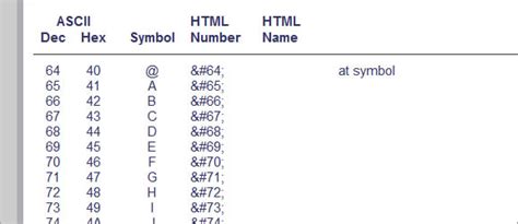 Tabela De Códigos Em Html Blog Da Eleva Brasil