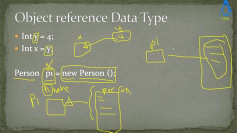 Java Object Oriented Programming 37 Primitive And Reference Data Types