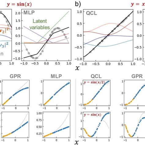 Visual Understanding Of Quantum Gates With Bloch Spheres A Rx And Ry
