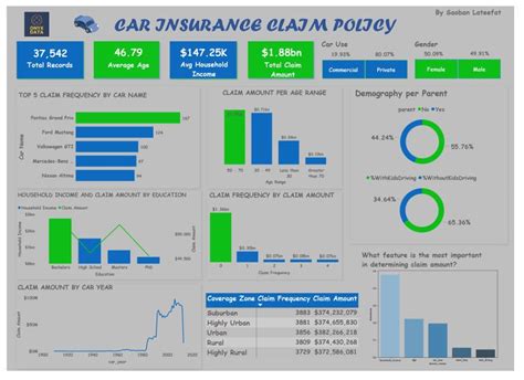 Saoban Lateefat On Linkedin Datadna 11 Comments