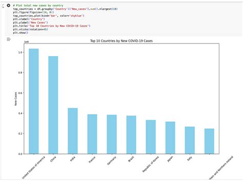 Rotation Matplotlib Histogram And Bin Labels Stack