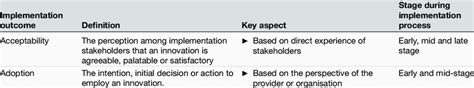 Description Of Implementation Outcomes Adapted From Proctor Et Al 28