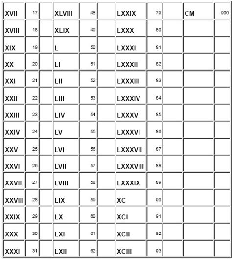 Testingforum Roman Numerals Chart
