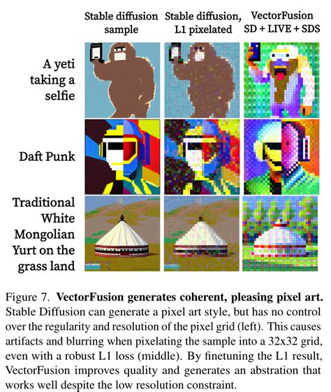 VectorFusion Text To SVG By Abstracting Pixel Based Diffusion Models Qiang Zhang