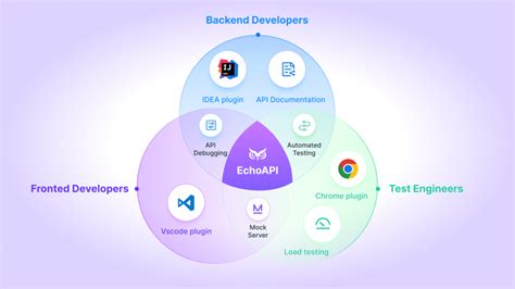 Mastering Mock Api Calls With Jest A Comprehensive Tutorial Dev