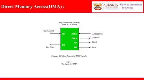 modes of data puter architecture pptx