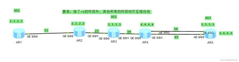 BGP基础实验1 10
