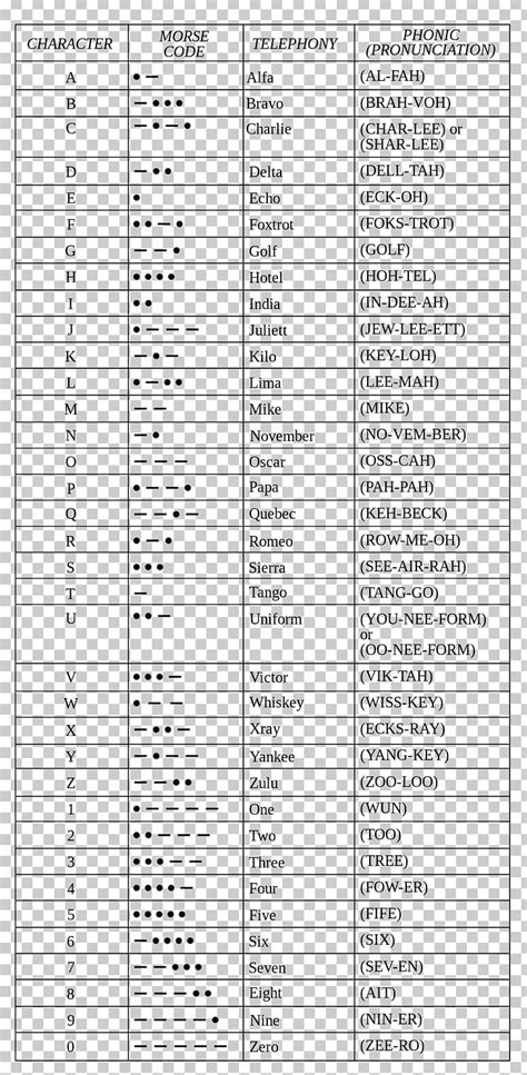 Nato Phonetic Alphabet Morse Code Spelling Alphabet Phonetics Png