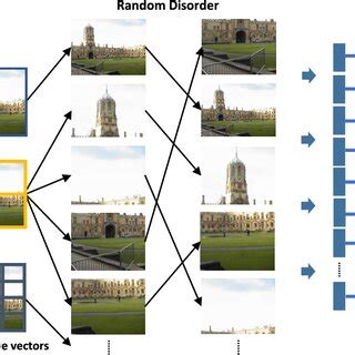 Multi Scale Pyramidal Hash Learning For Traditional Building Facade