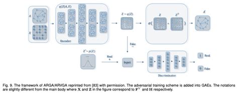 【图深度学习时代降临】清华朱文武组一文综述graphdl五类模型 Deep Learning Resource