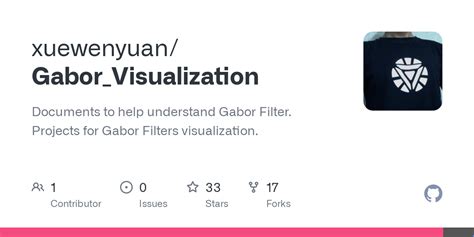 github xuewenyuan gabor visualization documents to help understand