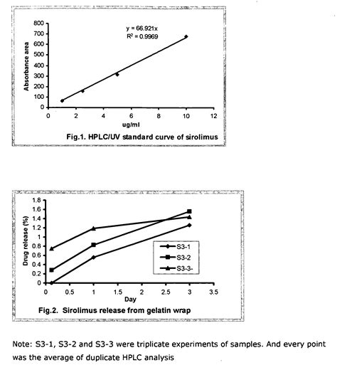 Gelatin Matrix Patented Technology Retrieval Search Results Eureka Patsnap