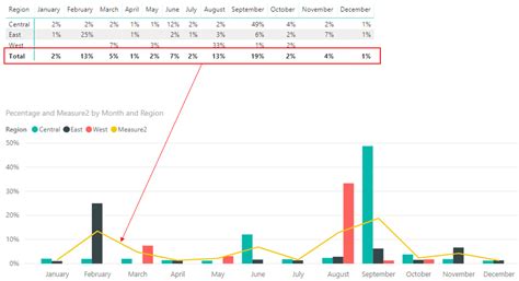 Solved How To Calculate Average Based On Column Microsoft Fabric Community